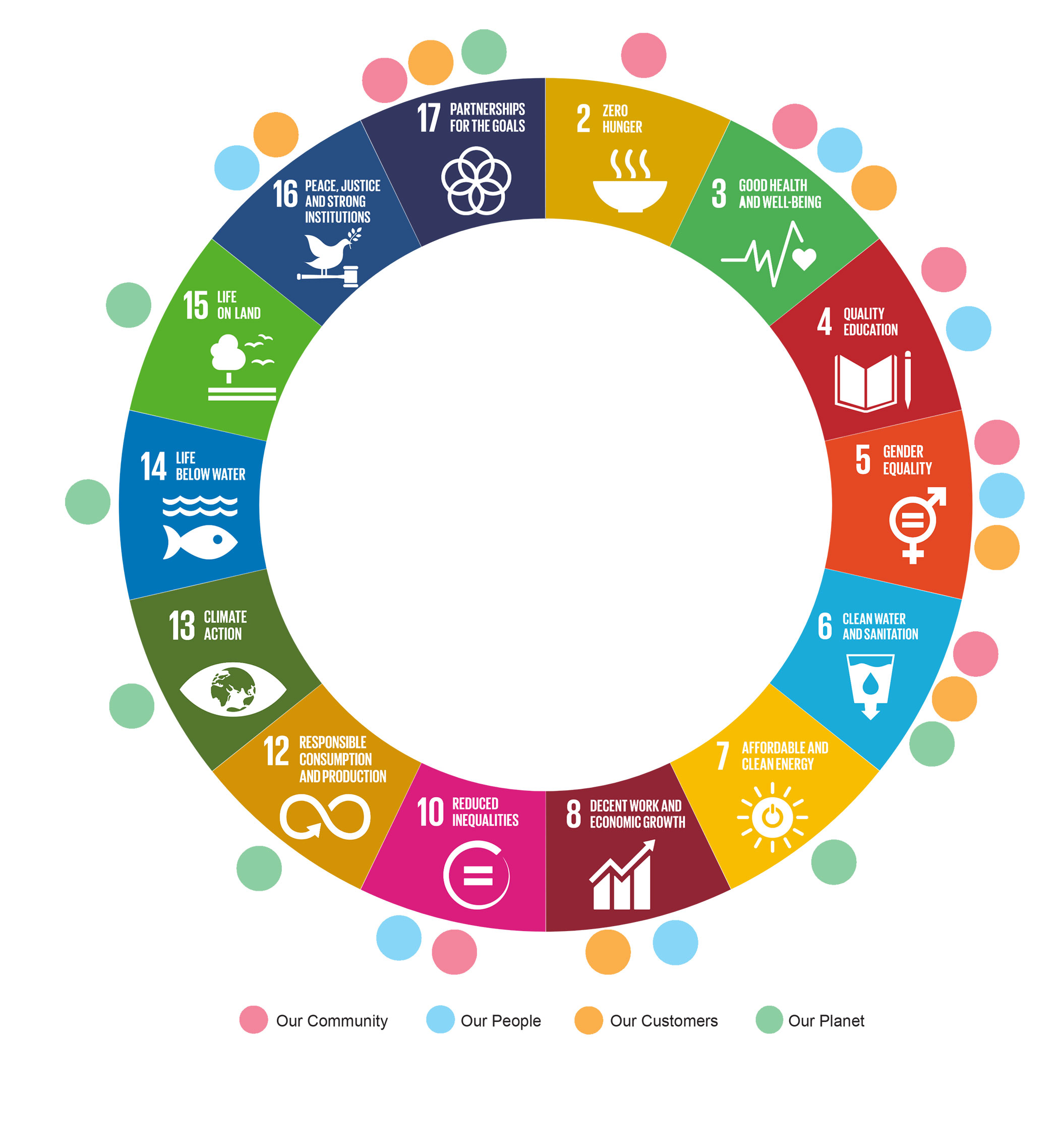 Purpose and Commitment | A.S. Watson Group - A member of CK Hutchison ...